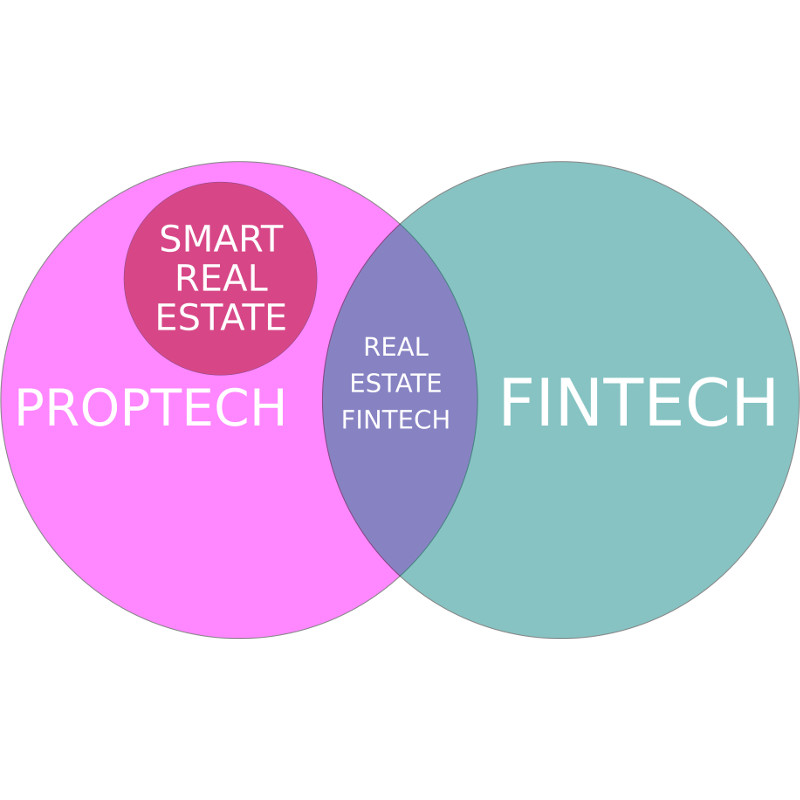 PropTech Disrupting The Real Estate Industry – BriteWire